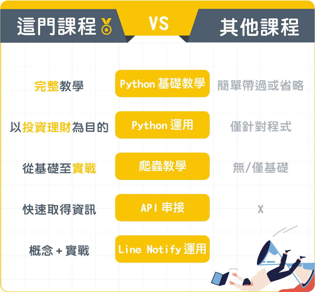 【python 線上課程】程式新手也能無痛學習，第一次用 Python 理財就上手！量化交易無痛入門 量化通 Quantpass