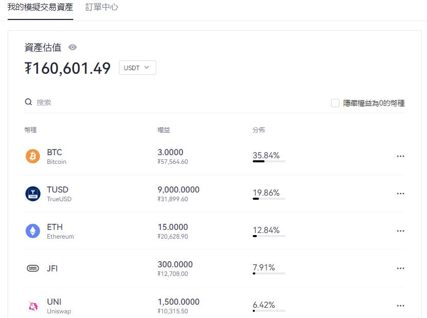 OKX交易所｜【模擬交易】新手無痛踏入加密貨幣市場的最好方法！ - 量化通 QuantPass