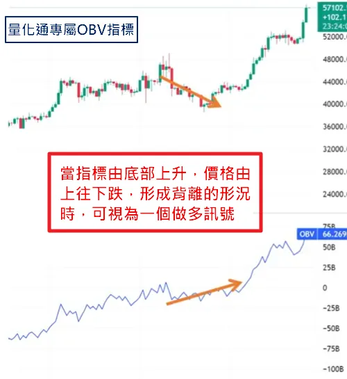 OBV指標完整教學，OBV用法與優缺點分析，OBV參數設定與均線設定 - 量化通 QuantPass