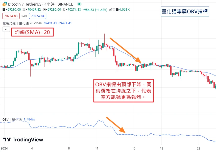 OBV指標完整教學，OBV用法與優缺點分析，OBV參數設定與均線設定 - 量化通 QuantPass