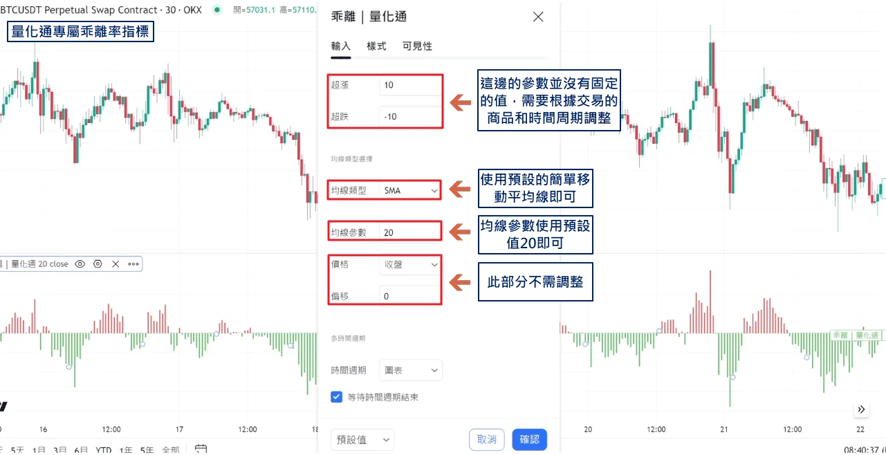 均線乖離率BIAS完整教學，如何用乖離率過大找買賣點，詳細設定與查詢 - 量化通 QuantPass
