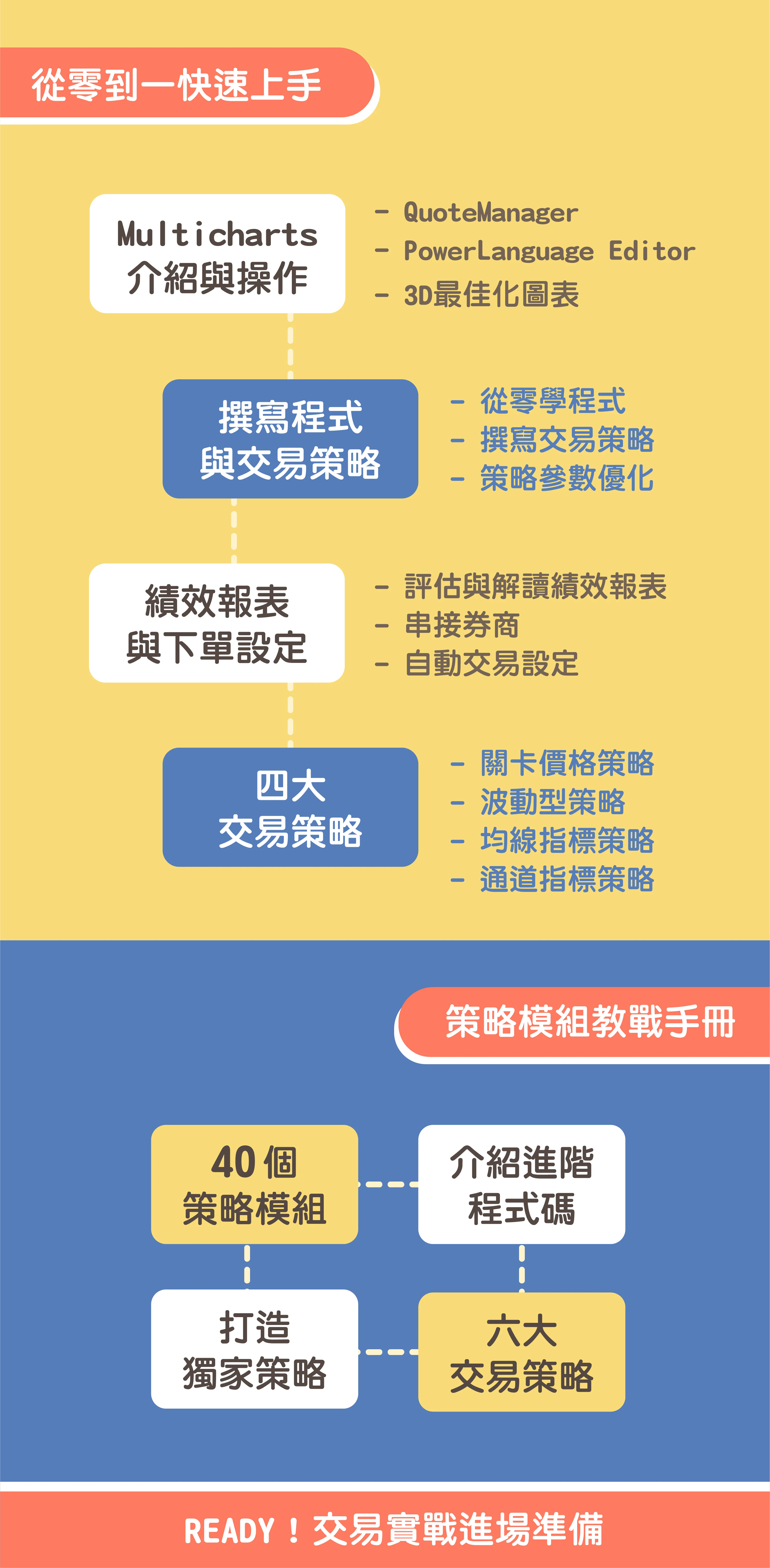 【實體課程】MultiCharts 初階課程｜程式交易無痛入門【第三梯次】 - 量化通 QuantPass