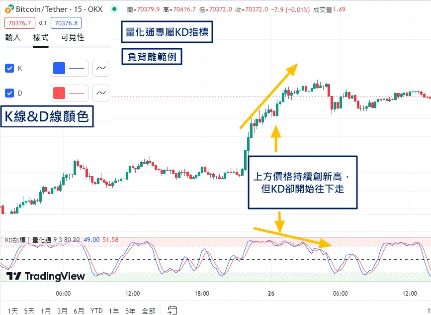指標背離完整教學，抓到價格關鍵轉折點｜MACD背離、量價背離、KD背離、RSI背離、高檔低檔背離 - 量化通 QuantPass