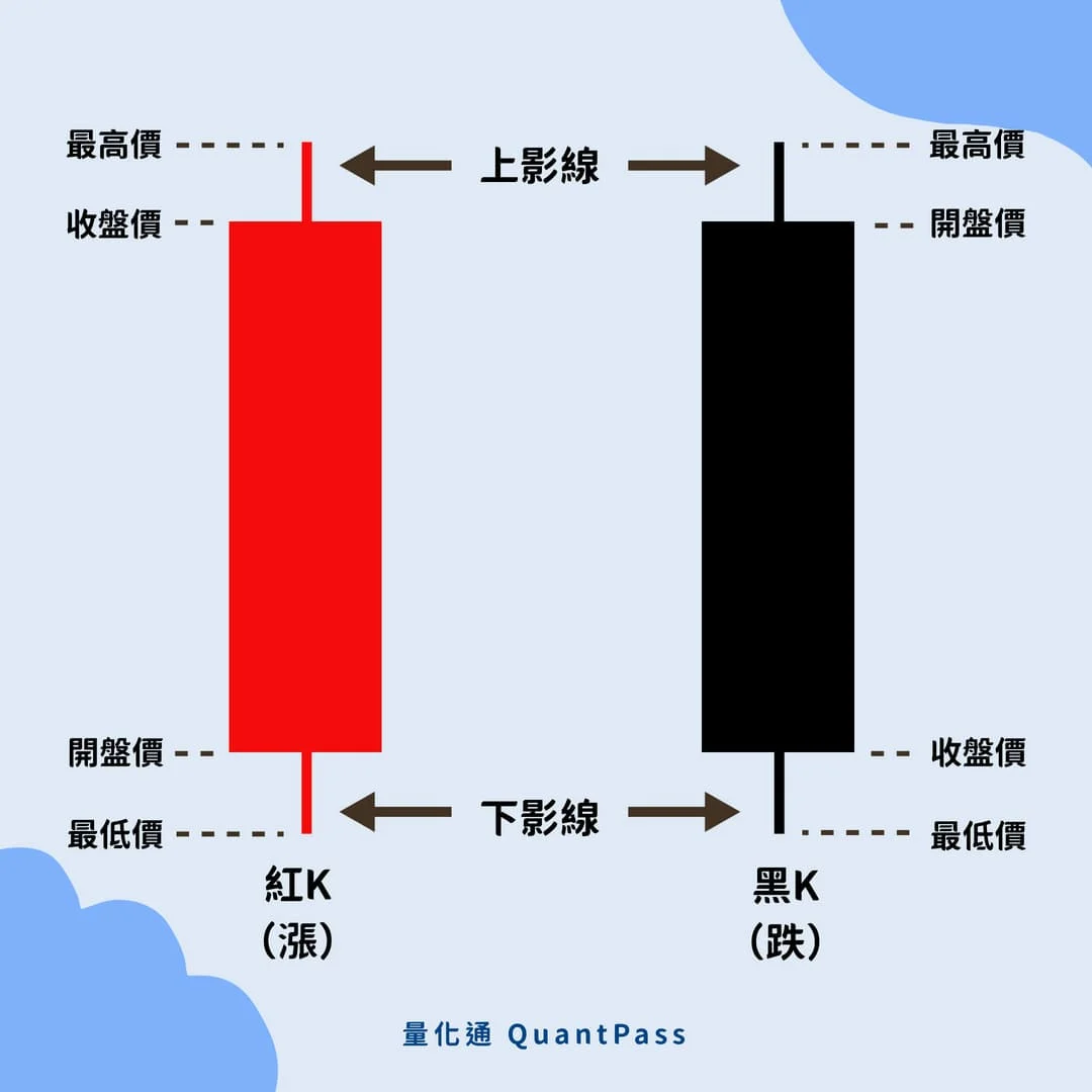 K線型態學與裸K交易｜晨星、夜星、吞噬、紅三兵、黑三兵｜K棒型態學（二） - 量化通 QuantPass